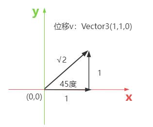 3. 向量大小(Vector3长度.length()) | Three.js中文网