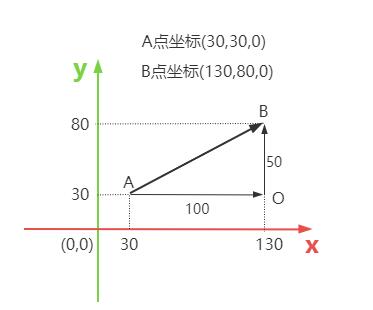 3. 向量大小(Vector3长度.length()) | Three.js中文网