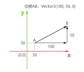 2. 三维向量Vector3简介 | Three.js中文网