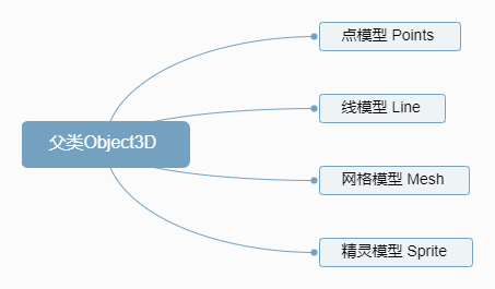 1. 精灵模型Sprite | Three.js中文网